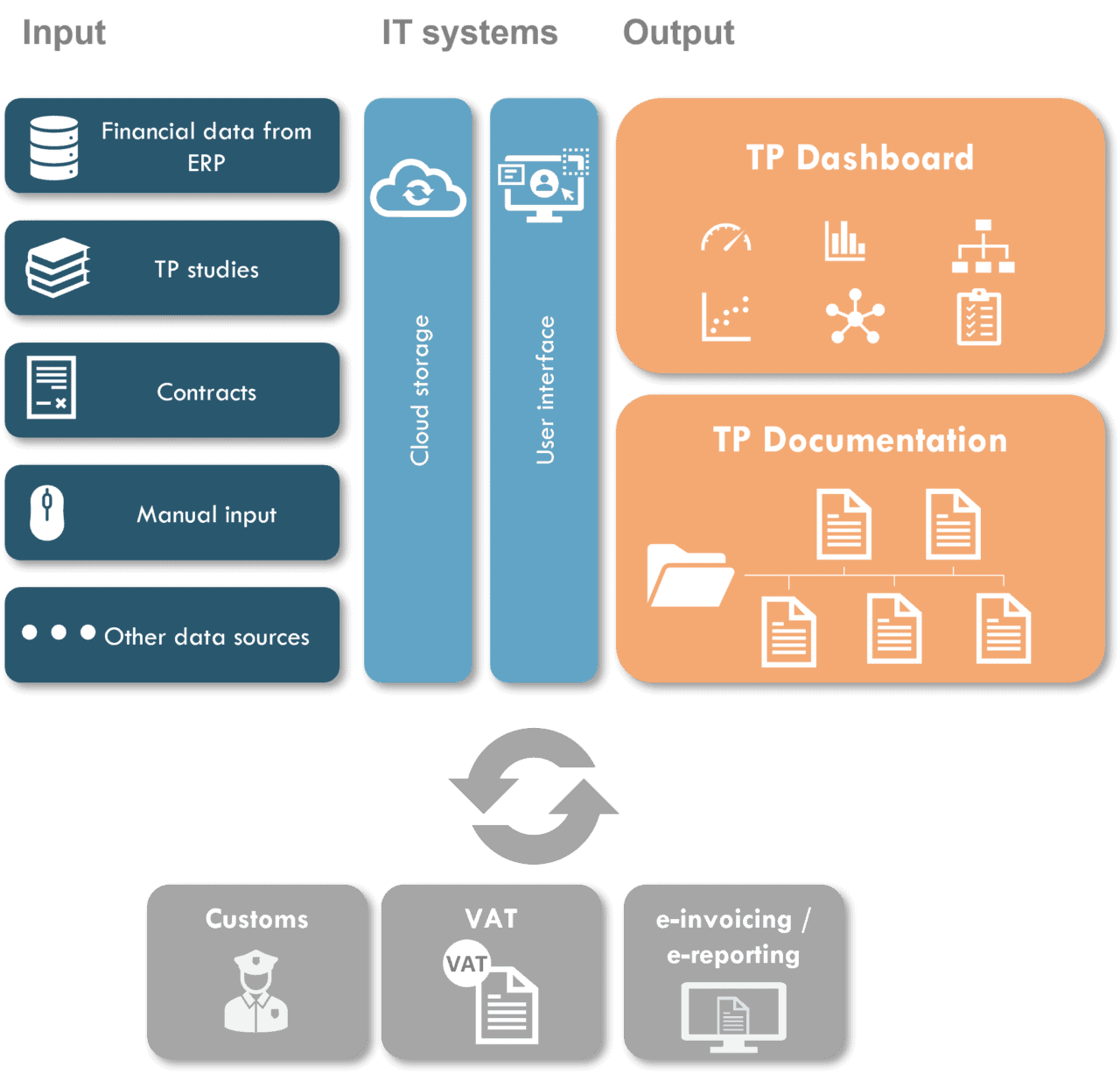 Operational TP Solutions - TP qube