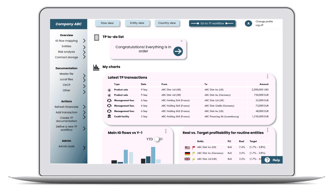 Operational TP Solutions - TP qube
