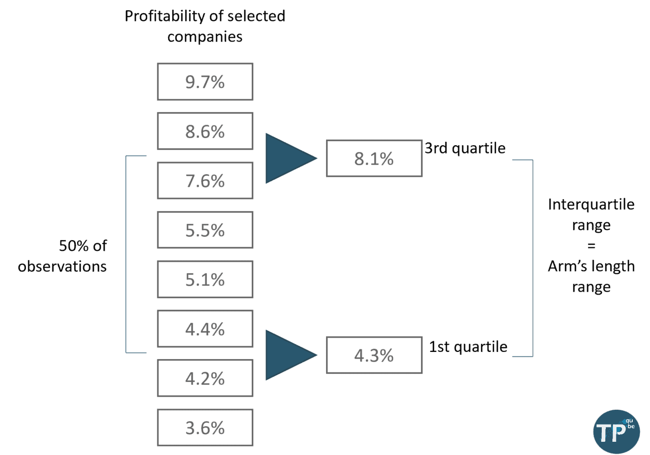 Simplified guide to transfer pricing comparable company searches – Part ...