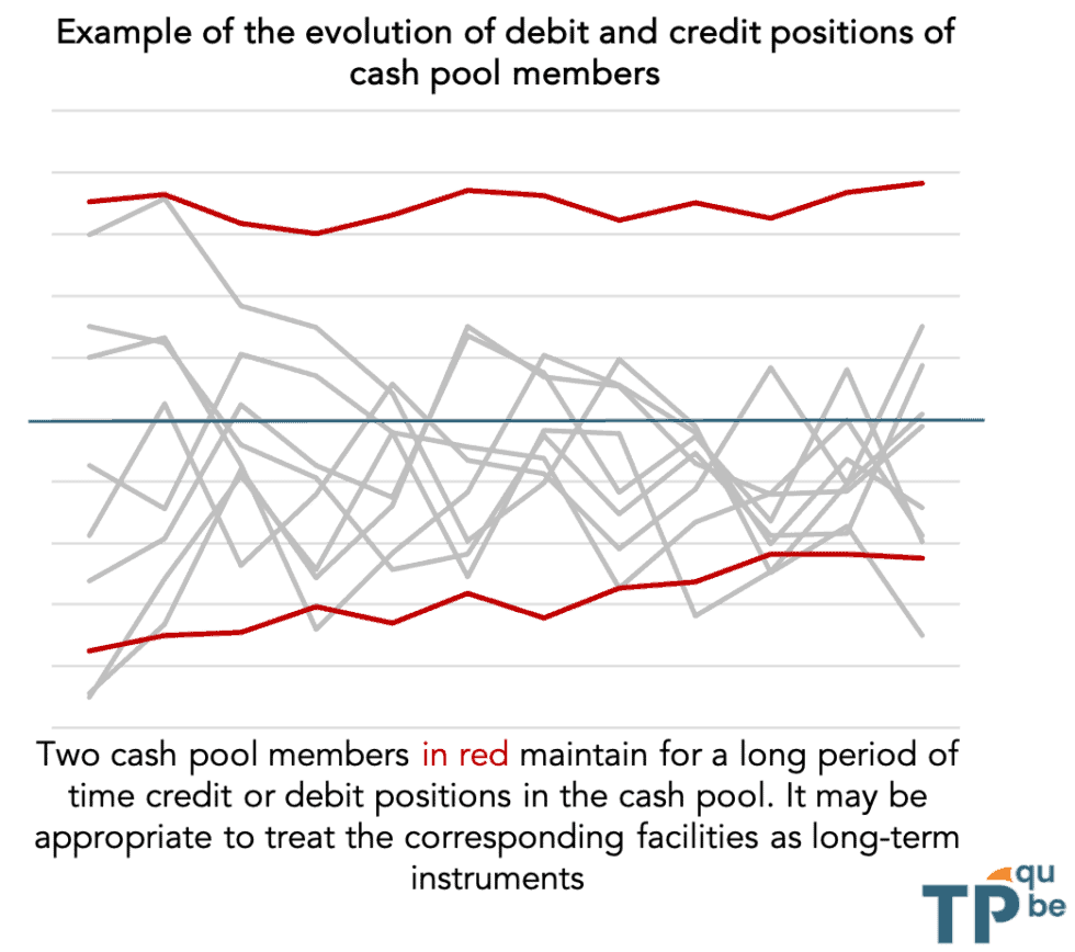 A Simplified Guide to Transfer Pricing Challenges Associated with Cash ...