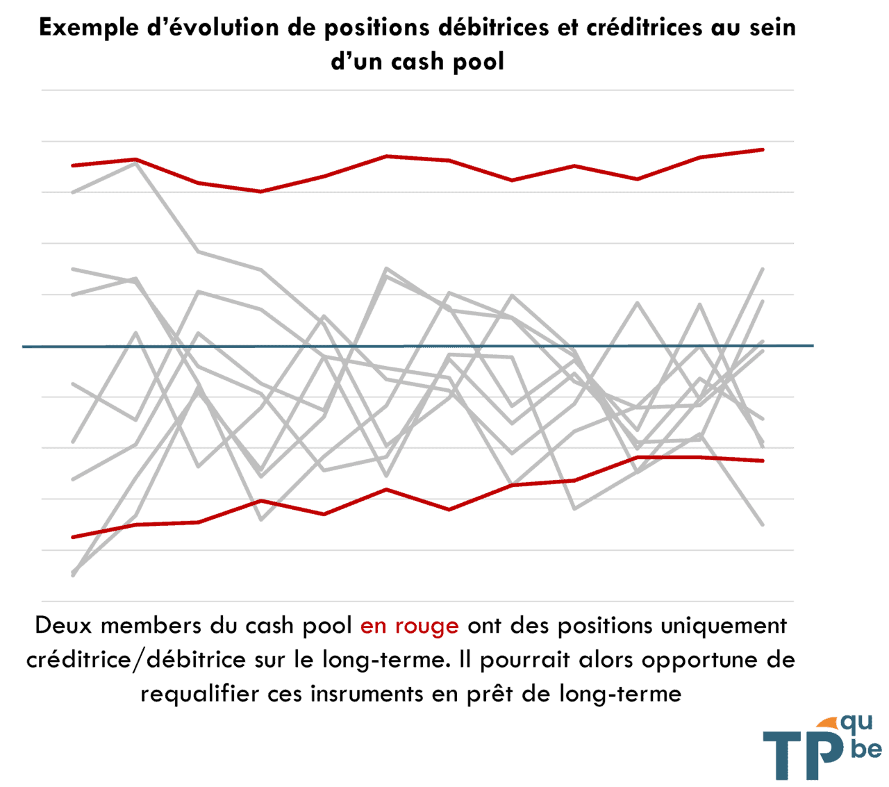 Cash pooling - un guide simplifié - TP qube