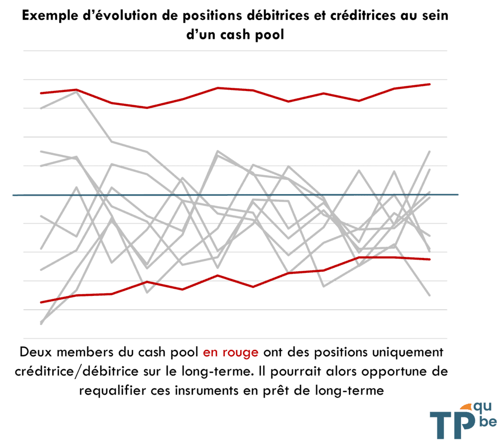Cash pooling - un guide simplifié - TP qube