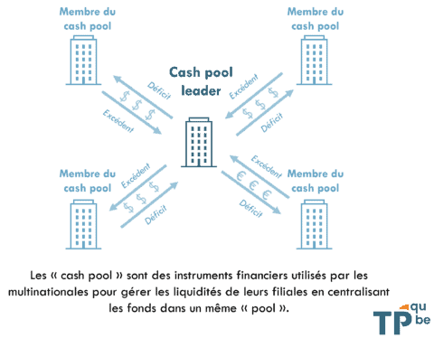 Cash pooling - un guide simplifié - TP qube